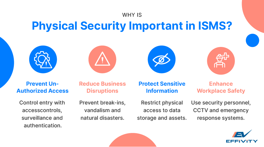 ISO 27001 Physical Security: 6 Best Practices Guide